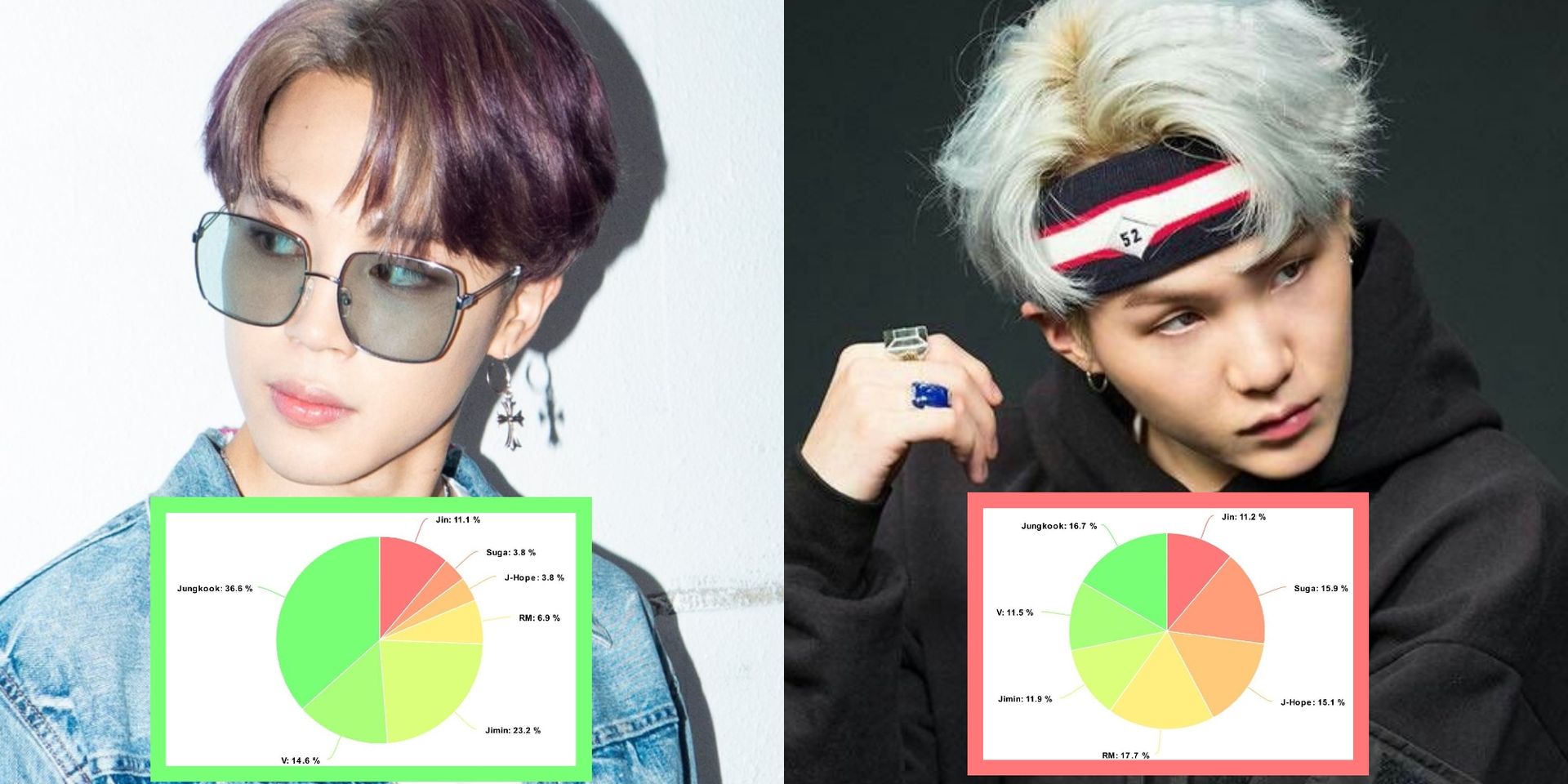 The Line Distributions, From Least To Most Even, Of All 30 BTS Title ...