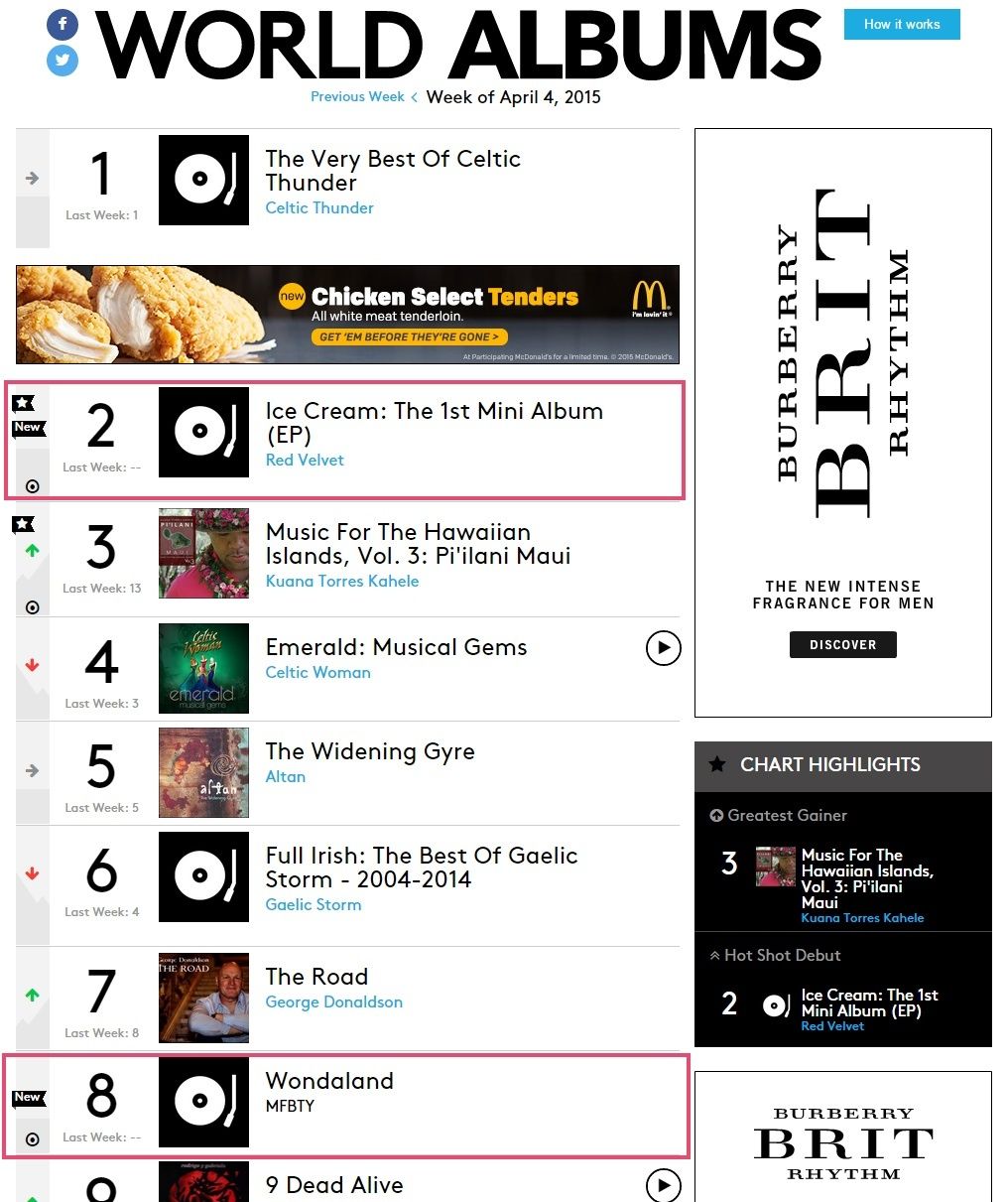 Red Velvet and MFBTY ranks TOP10 in Billboard's World Albums Chart