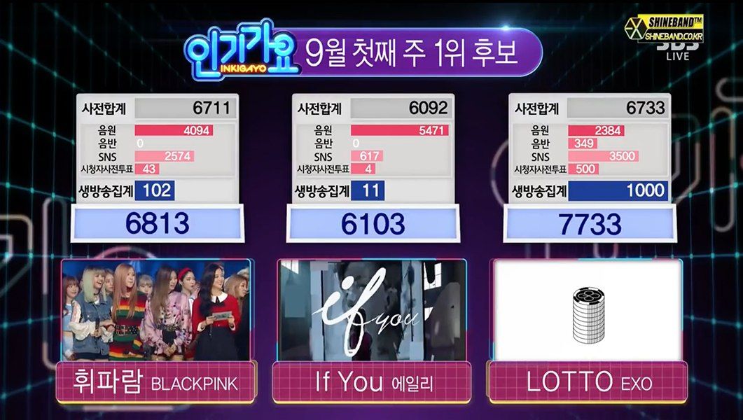 EXO claims 7th win for "Lotto" on Inkigayo - Koreaboo