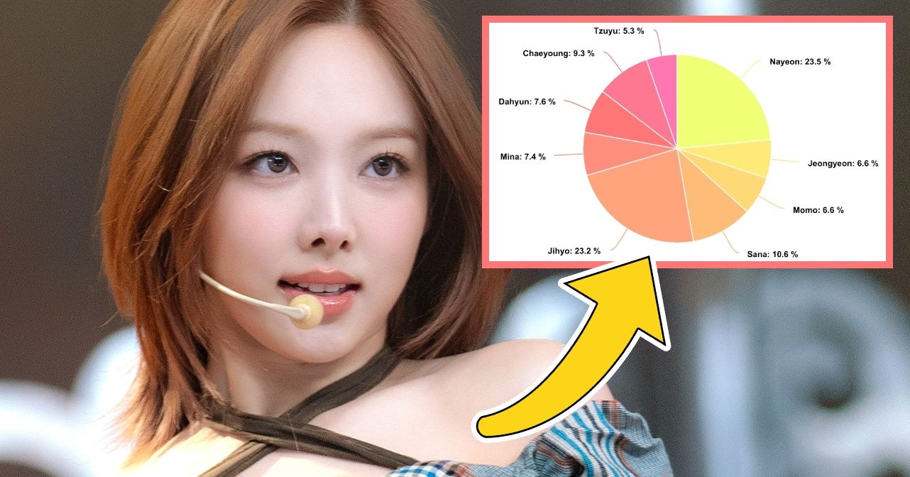 An In-Depth Look At The Line Distribution Of TWICE's "With YOU-th" Album - Koreaboo