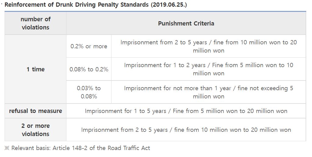 BTS Suga's DUI Case: A Full Breakdown - Koreaboo