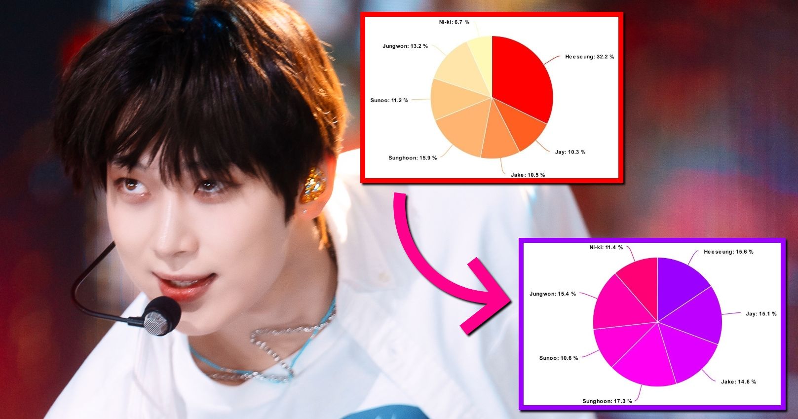 The Least To Most Even Line Distributions For ALL 26 Major K-Pop Rookie ...
