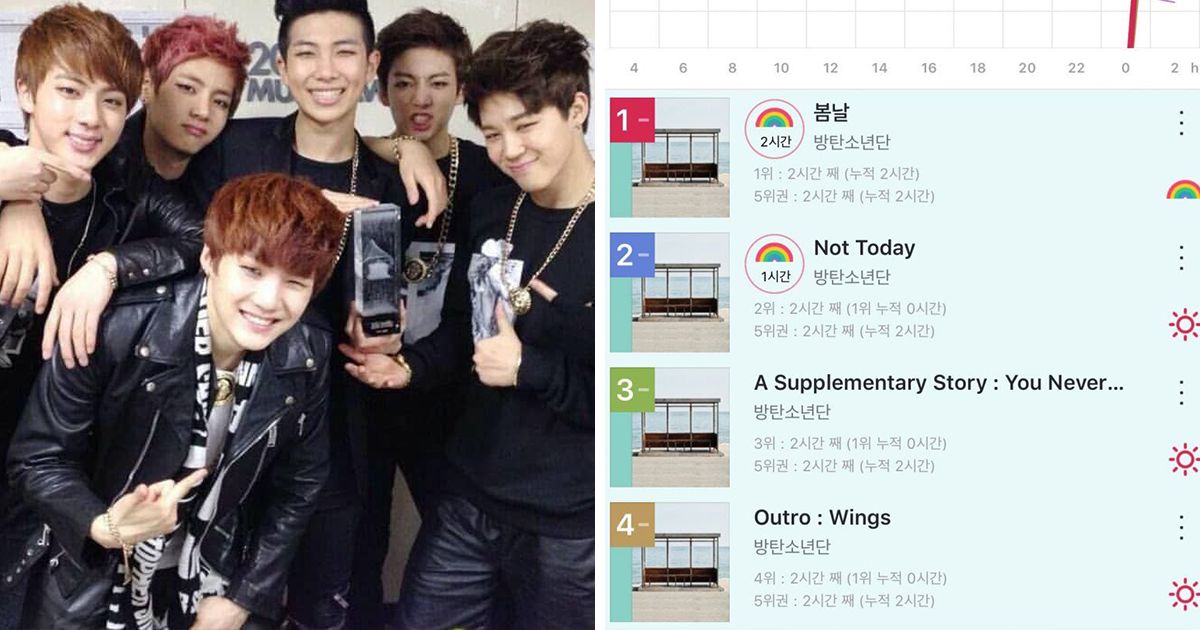 BTS Just Turned 5: Here Are Some Of Their Most Important Milestones