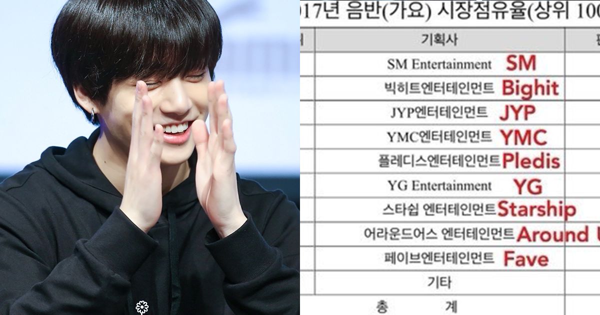 Here's How Much BTS's Physical Album Sales Counted For In The Entire ...