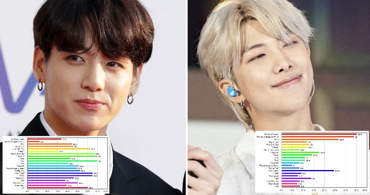 Here's A Look At BTS Members' Line Evolution From Debut Until Now ...