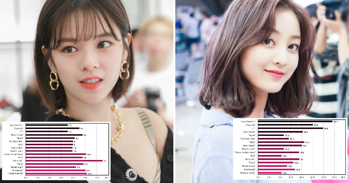 Here's A Look At TWICE Members' Line Evolution From Debut Until Now ...