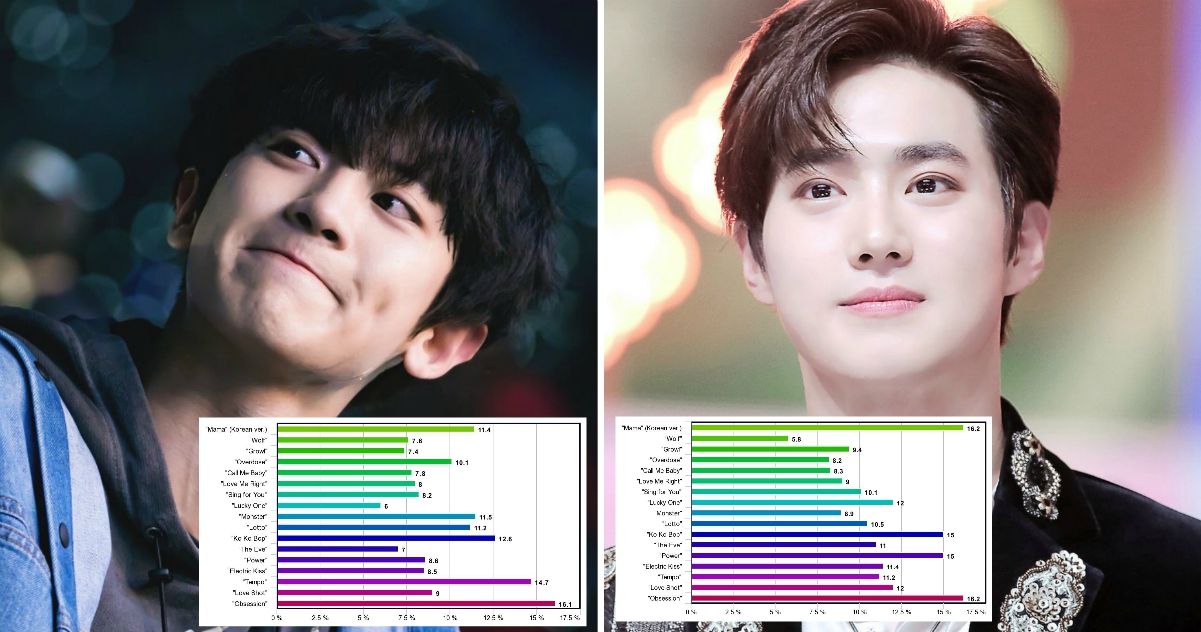 Here's A Look At Every Present And Past EXO Members' Line Evolutions ...