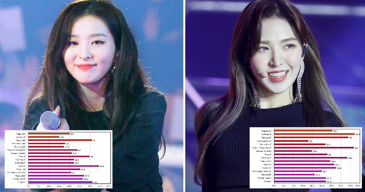 Here's A Look At The Line Evolution Of Red Velvet's Members Throughout ...