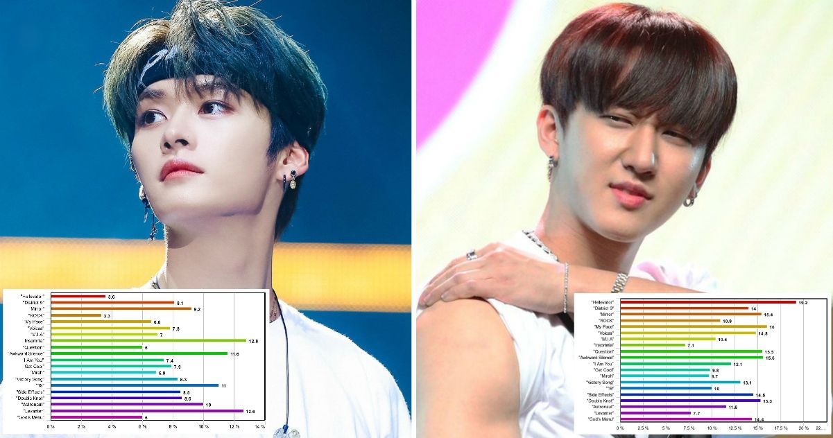 Here's An In-Depth Analysis Into How Stray Kids Members' Line ...