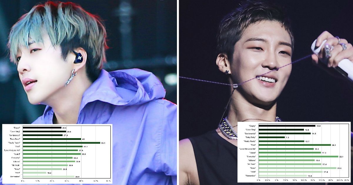 Here's An In-Depth Analysis Of How WINNER Members' Line Distributions ...