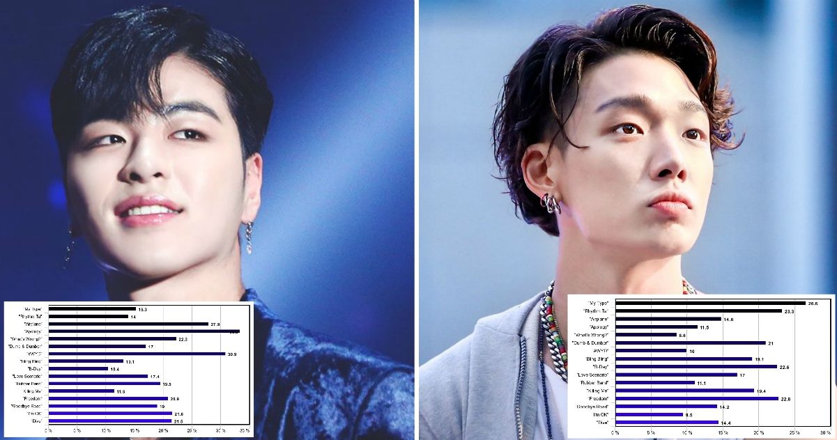 Here's An In-Depth Analysis Of iKON Members' Line Distributions From ...