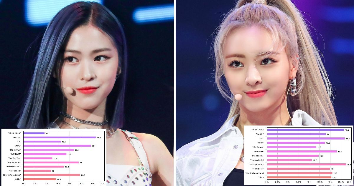 Here's A Look At How ITZY's Line Distributions Have Varied Since Their ...