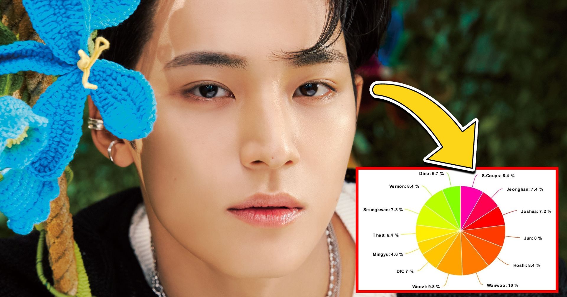 An In-Depth Look At The Line Distributions For Every Song On SEVENTEEN's "SEVENTEENTH HEAVEN ...