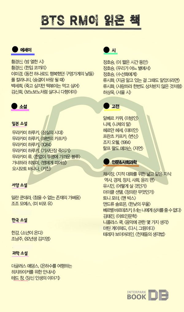 Here Is BTS RM's Massive Book List Inspiring Koreans To Curl Up And ...