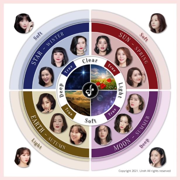 BLACKPINK's Most Flattering Colors, According To A Personal Color ...