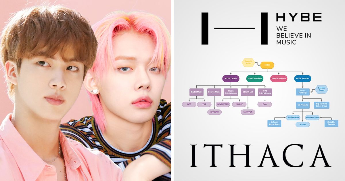 Here's What The HYBE (Big Hit) x Ithaca Holdings Merger Really Means For Artists Like BTS & TXT ...