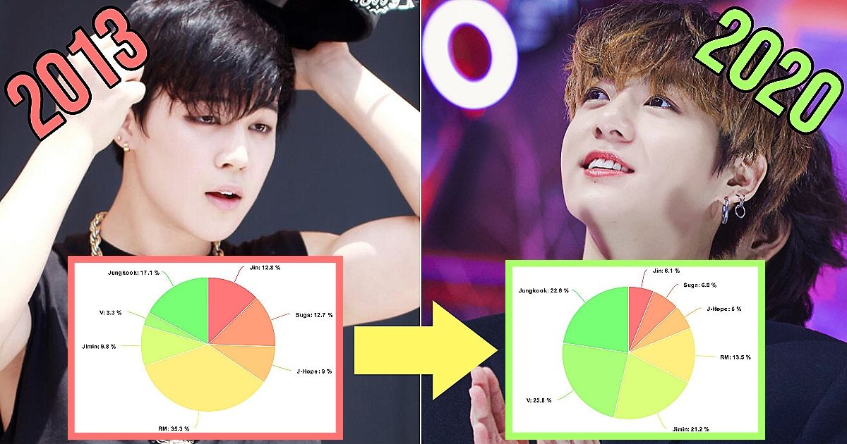 These Are The Line Distributions For All 30 Main BTS Songs With Music ...