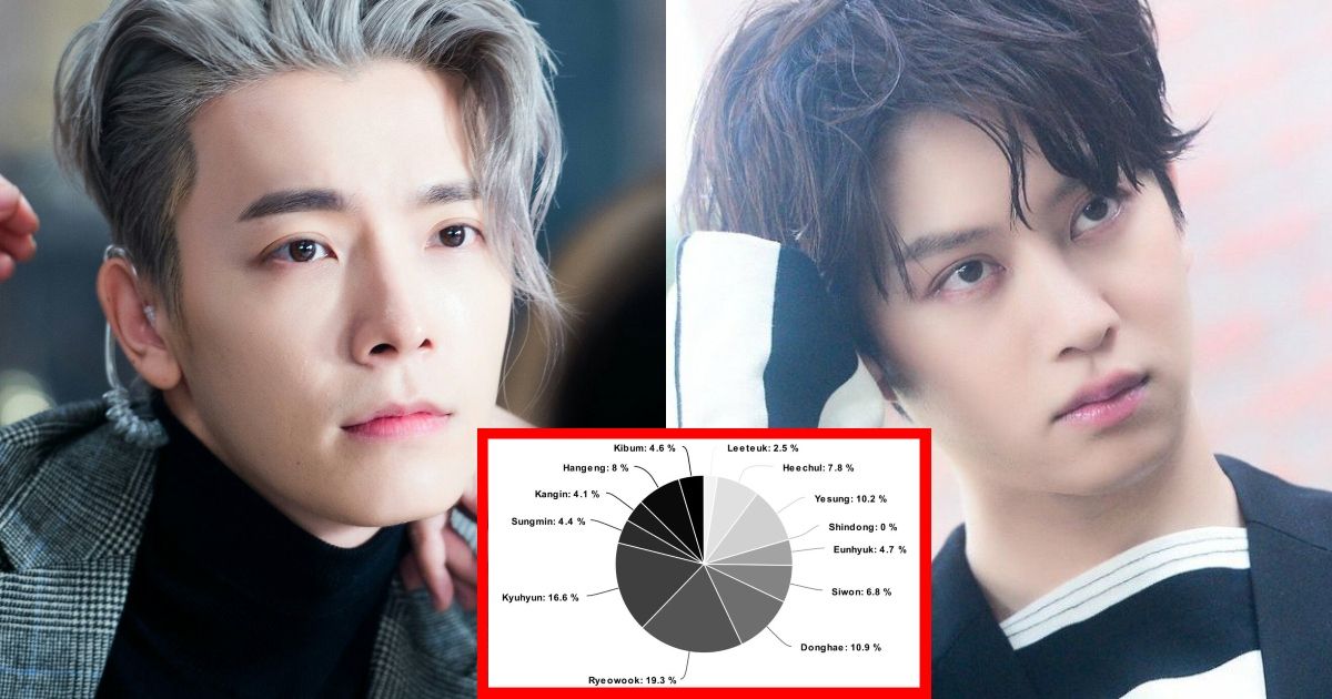 Here's A Look Back At The (Highly Varied) Line Distributions For 21 ...