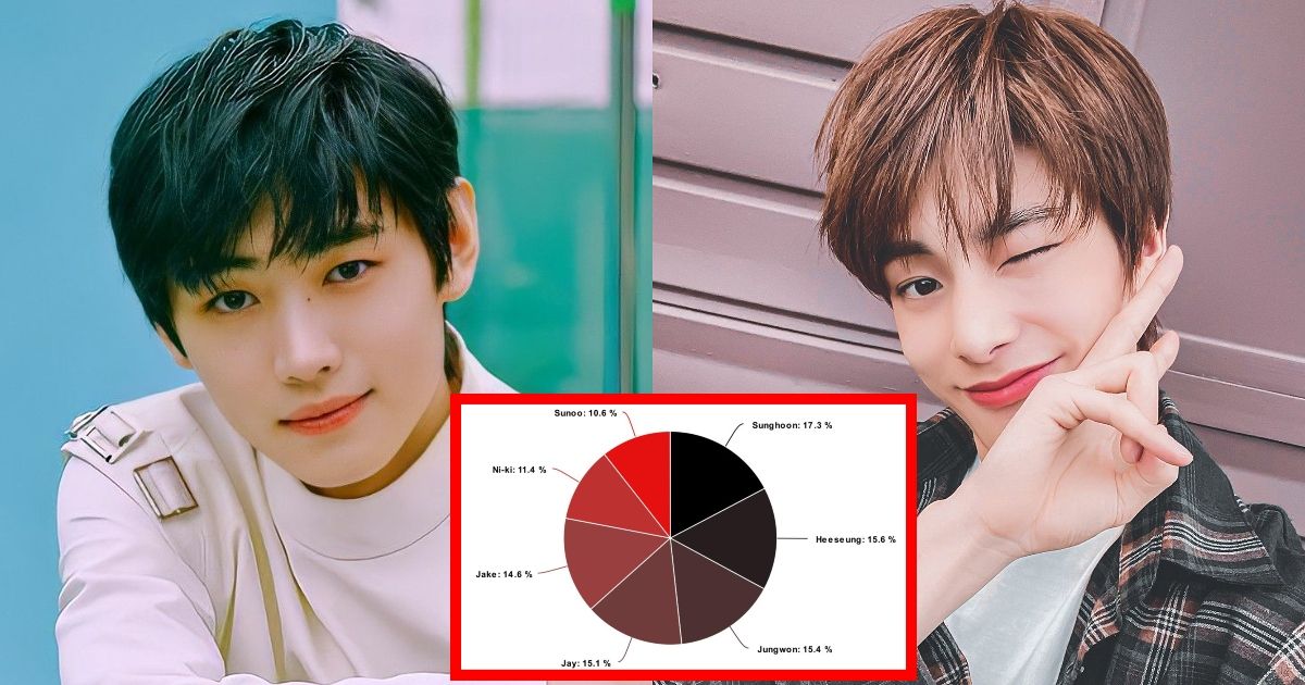 Comparing The Line Distributions Of The Top 15 Most-Watched K-Pop Boy Group MVs This Year - Koreaboo