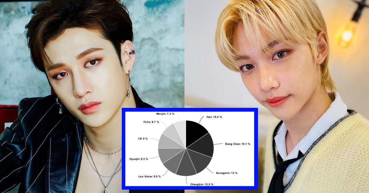 The Least To Most Even Full Discography Line Distributions Of 14 K-Pop ...