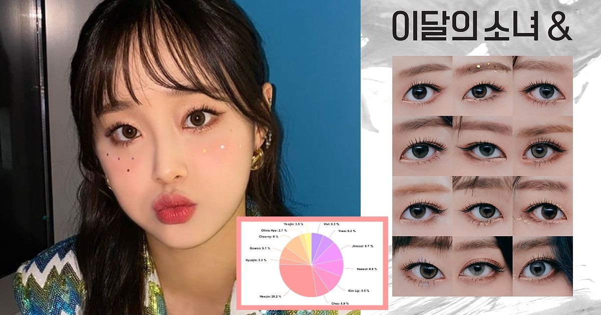 A Deep Dive Into The Line Distributions For LOONA's New "[&]" Album ...