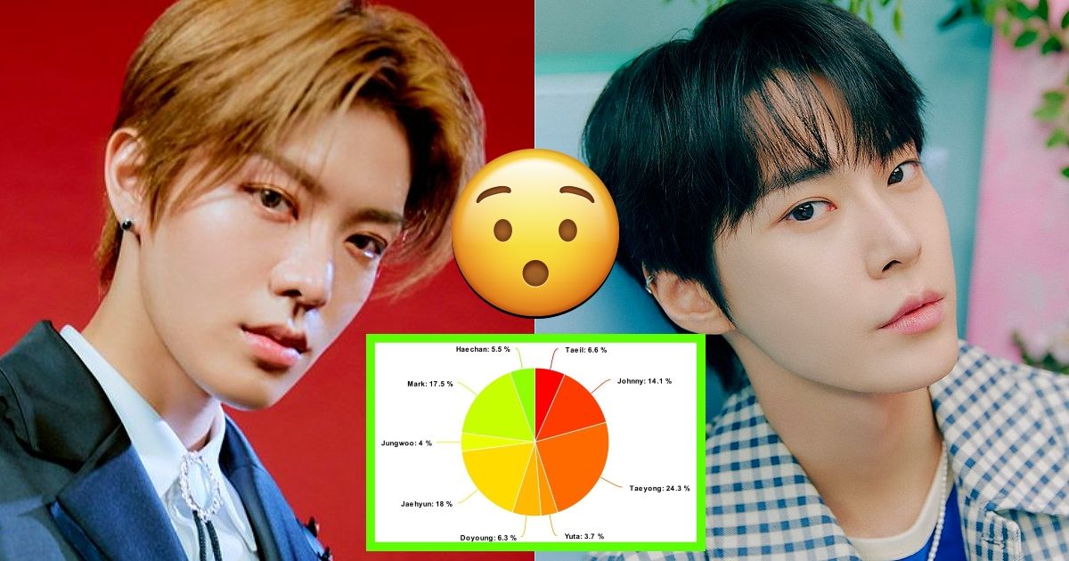 Here's An In-Depth Look At The Line Distributions For All 11 Tracks on ...