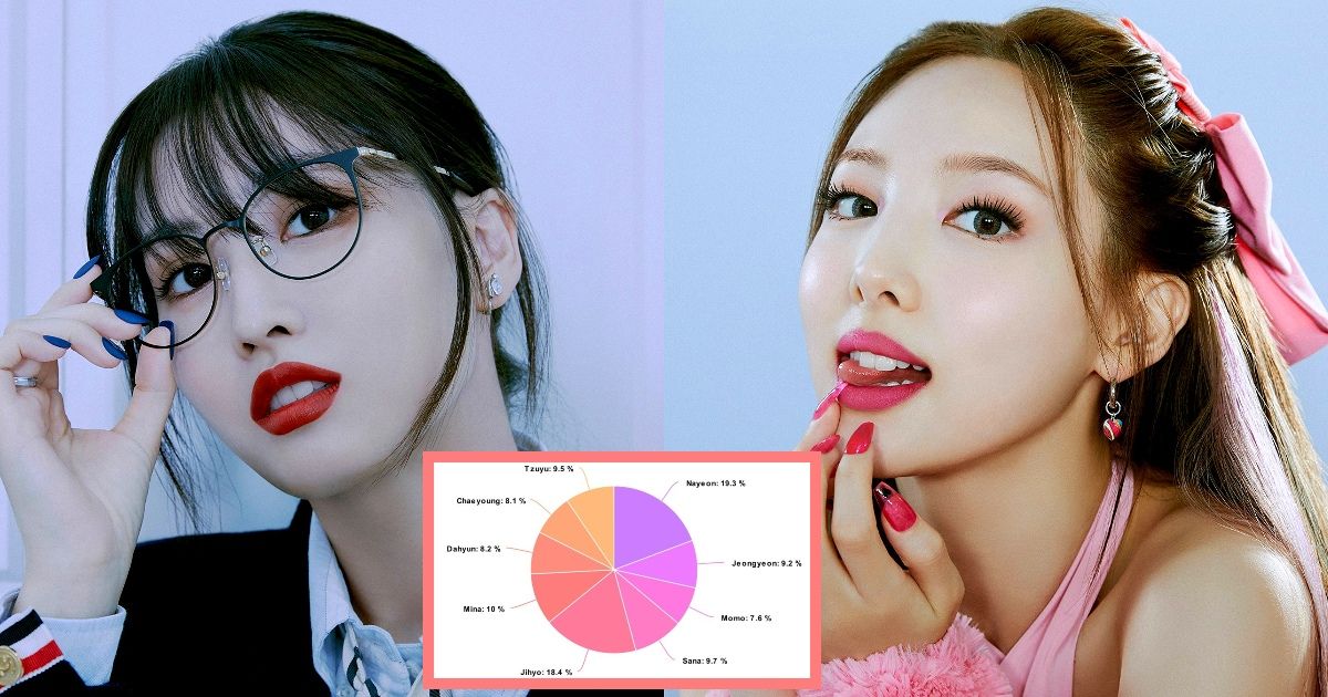An In-Depth Look At The Line Distributions For ALL 31 Of TWICE's MV ...