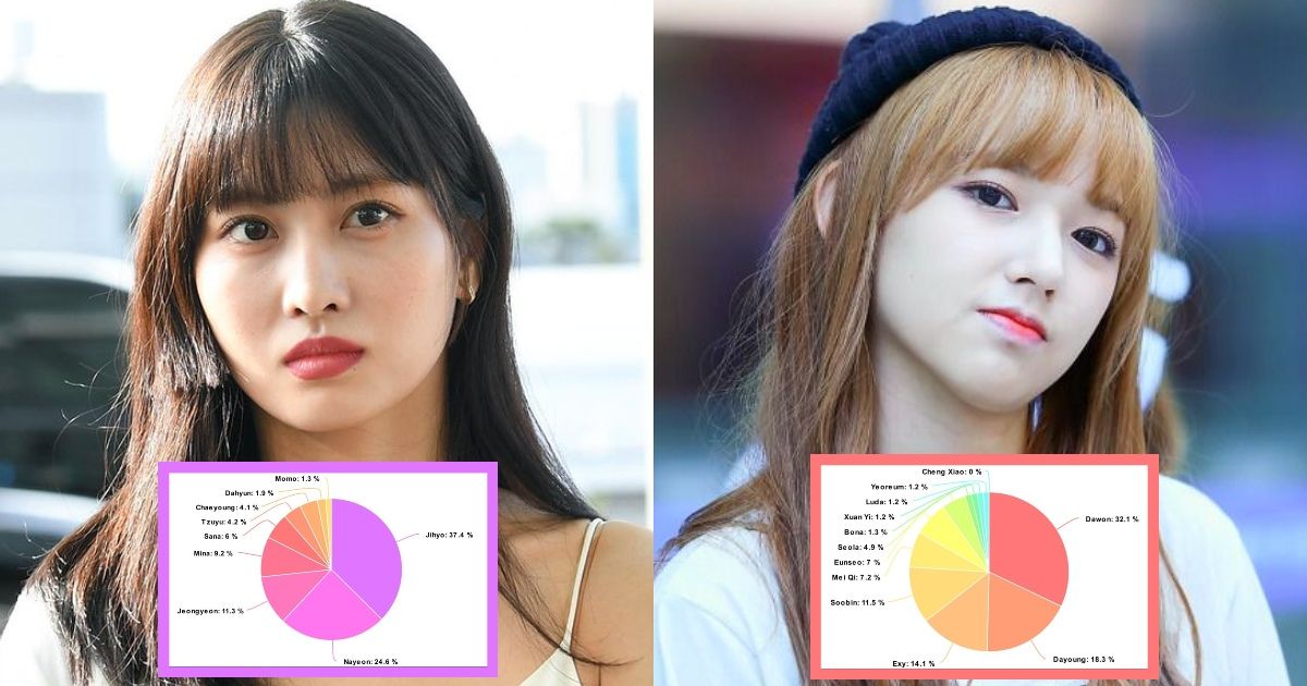 12 Times That K-Pop Idols Had Little To NO Lines In Group Songs - Koreaboo