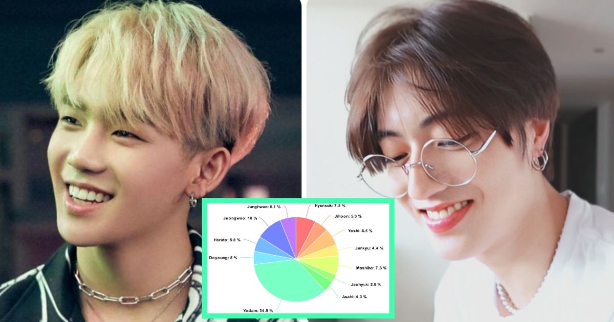 Here Are The (Extremely Uneven) Line Distributions For All 10 Tracks On ...