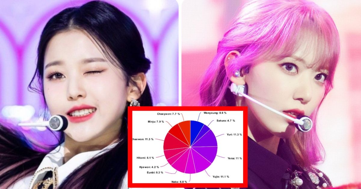 Here Are The (Pretty Fair) Line Distributions For All 23 Songs IZ*ONE ...