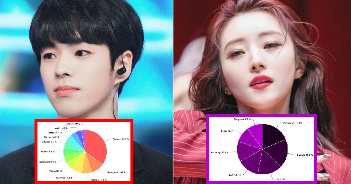 Here Are The Line Distributions For The 15 Most-Watched K-Pop Group MVs In January - Koreaboo