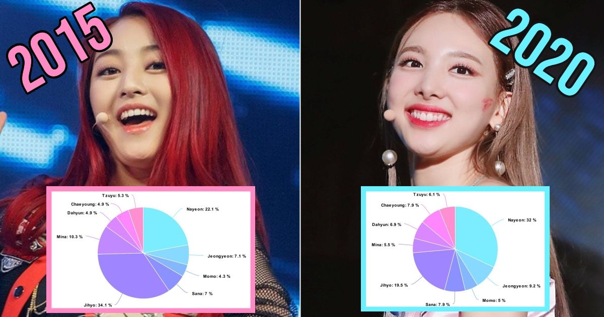 Here's A Deep Dive Into How The Lines Are Distributed For All 27 Of ...