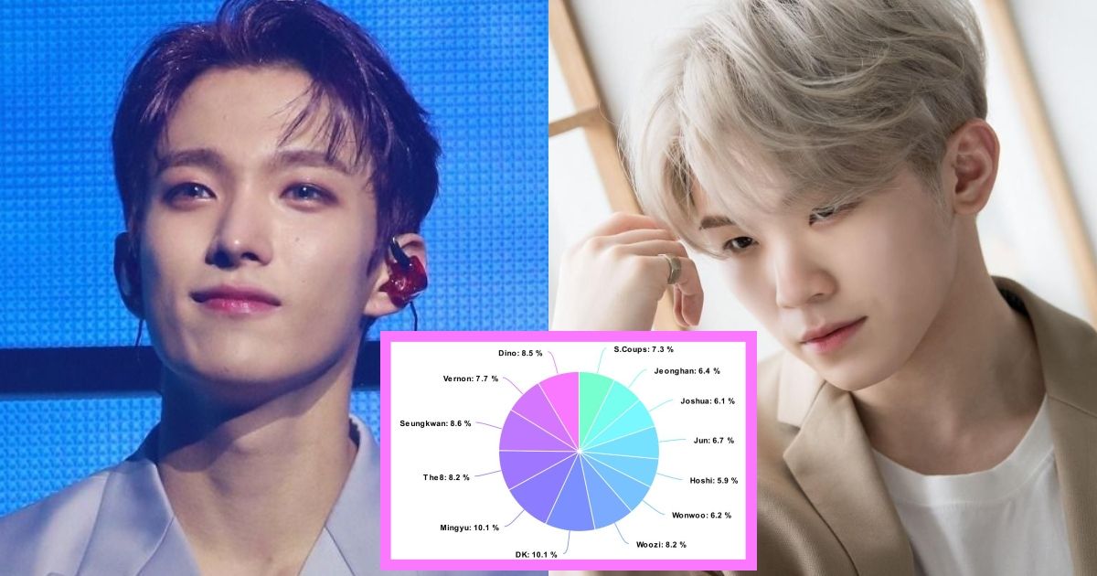 Album Rewind: A Deep Dive Of The Line Distributions For All 11 Tracks ...