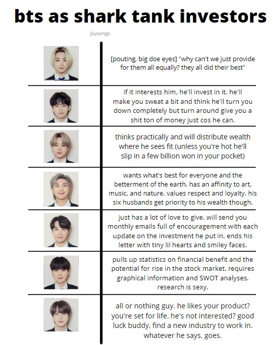 10+ Funniest ARMY Reactions To BTS "Investing" In Each Other's ...