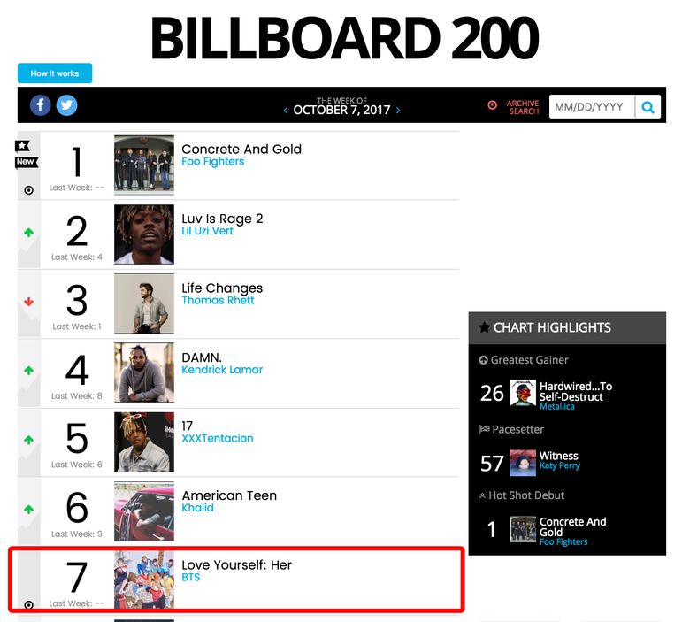 BTS Breaks Another Record As The Highest Charting K-Pop Group On ...