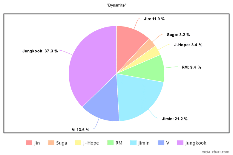 Here Are The Line Distributions Of All 7 Tracks On BTS's "BE" Album ...
