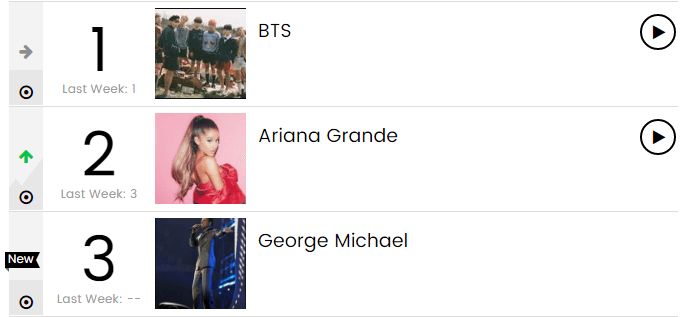 BTS Celebrates Historical Success On Billboard Charts