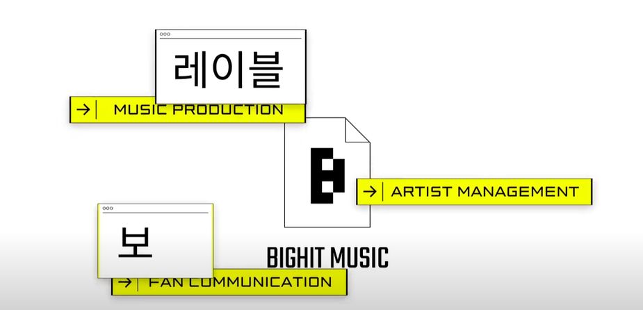 Big Hit Entertainment Officially Introduces New Company Name "HYBE", New Structure, Building ...
