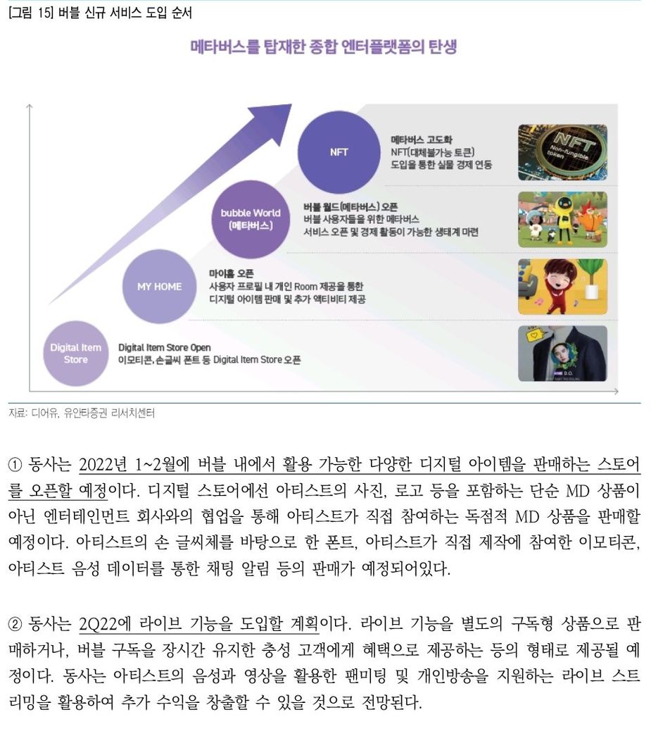 Dear U. Bubble To Release New In-App Services Such As An Interactive ...