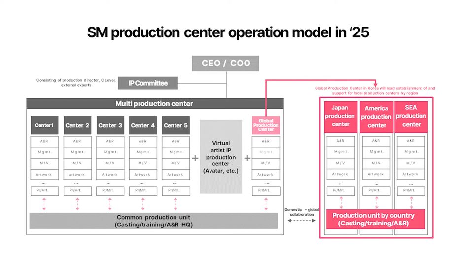 SM Entertainment's New CEO: Everything You Need To Know About Jang Cheol Hyuk - Koreaboo