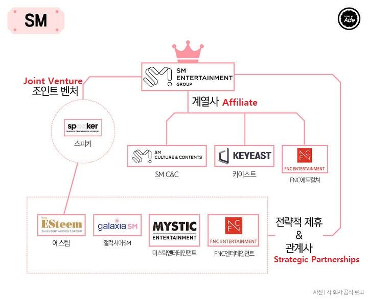 The Complete Family Tree of Entertainment Companies