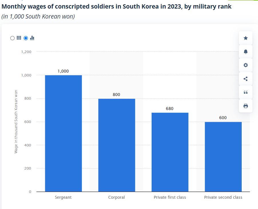 How Much Does BTS Earn In The Military? — A Breakdown Of Each Member's Salary - Koreaboo