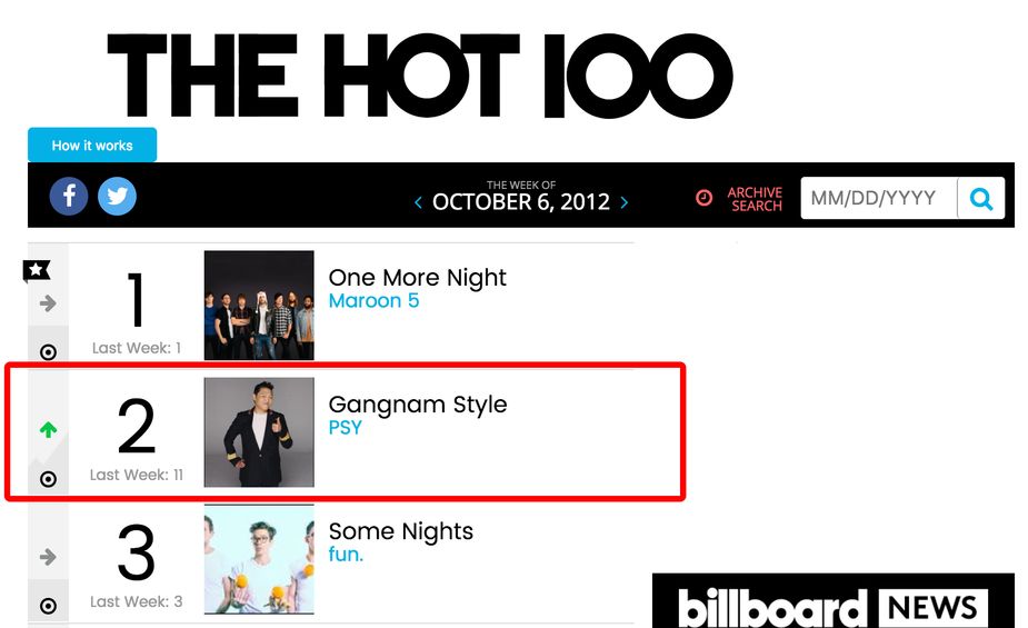 BTS Breaks Another Record As The Highest Charting K-Pop Group On ...