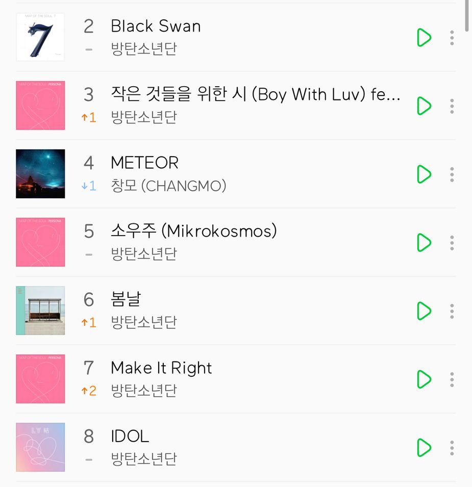 BTS Dropped One New Song "Black Swan" But Dominated The Music Charts ...