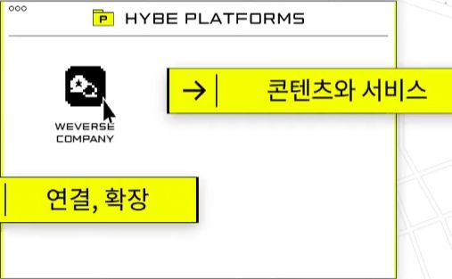 Big Hit Entertainment Officially Introduces New Company Name "HYBE", New Structure, Building ...