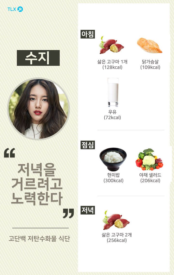 Here's What Female Idols Eat In Order To Get The "Ideal" Body - Koreaboo