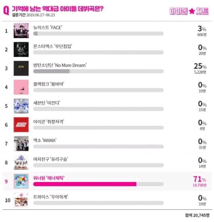 Koreans Vote This Bop As "K-Pop's Most Memorable Debut Track" Of All ...