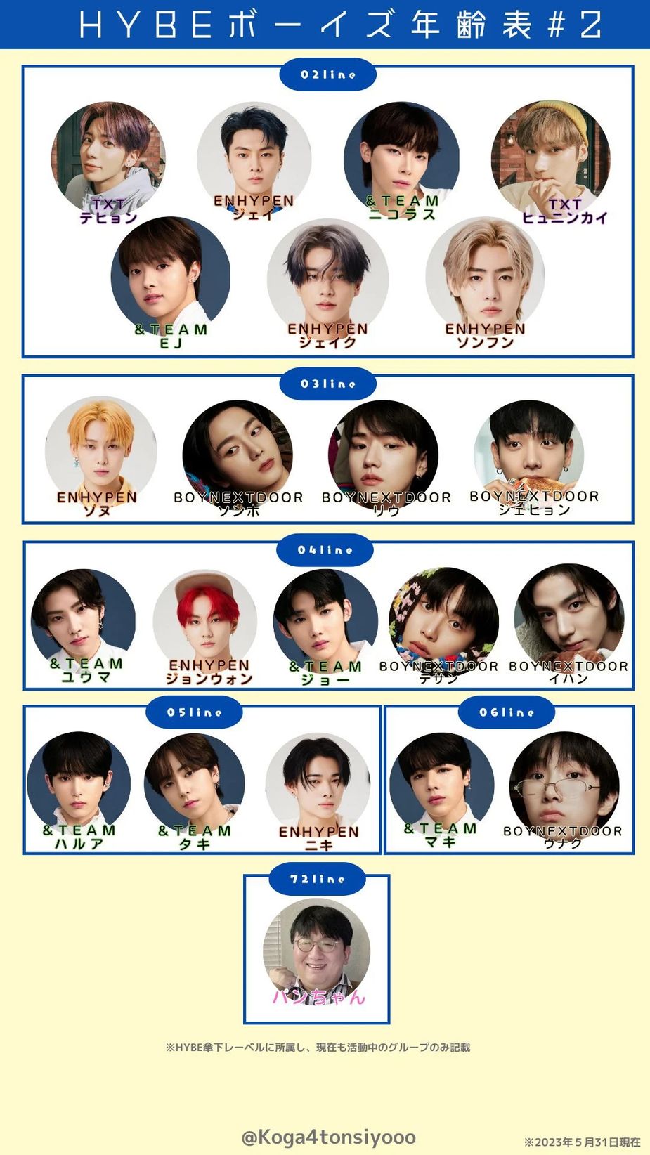 A Visual Representation Of The Stunning Age Demographics Of HYBE Labels ...