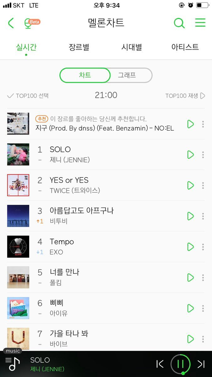 BLACKPINK's Jennie Dominates At #1 On Multiple Charts With "SOLO" Debut