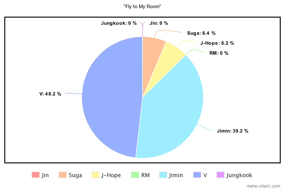 Here Are The Line Distributions Of All 7 Tracks On BTS's "BE" Album ...
